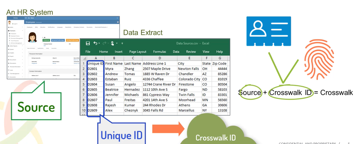 What are surrogate crosswalks? What is their purpose? – Reltio Support